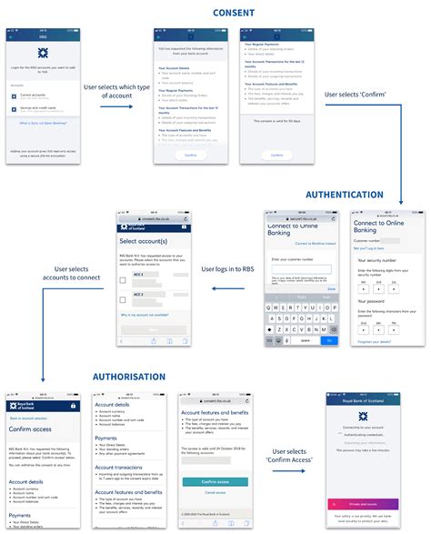 The UX Of Consent Models In Open Banking
