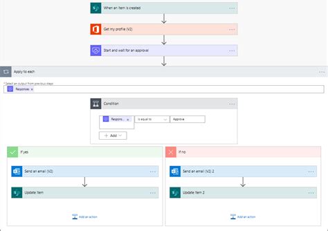 Power Automate Flow To Batch Delete Sharepoint List Items Templates