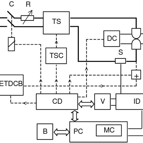 A Block Diagram Of The Test System Download Scientific Diagram