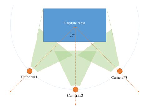 camera setting for multi view video recording of pku mmd dataset three
