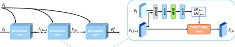 The Proposed Alignment Module And The Detailed Illustration Of Download Scientific Diagram