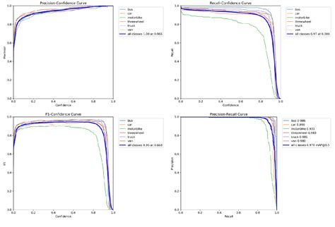 Figure 1 From Optimizing Traffic Light Control Using Yolov8 For Real Time Vehicle Detection And
