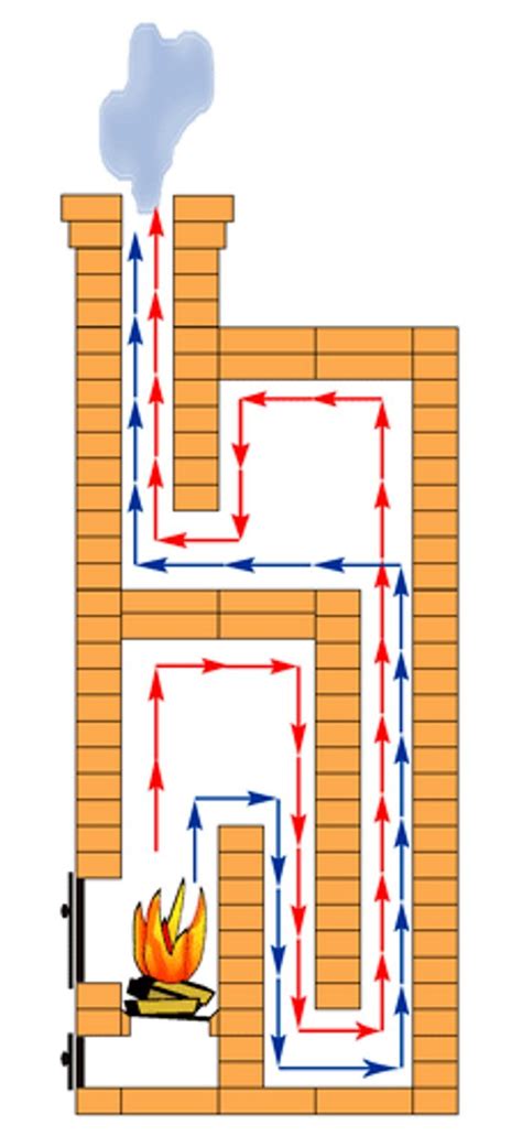 Кухонные печи из кирпича с духовкой плиткой все как положено в 2025 г Камин реконструкция