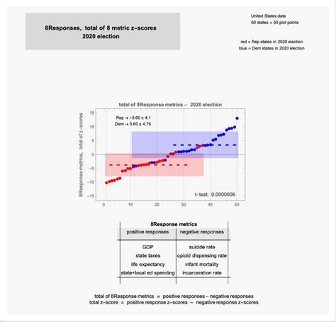 [oc] 8response metrics 2020 election r dataisbeautiful