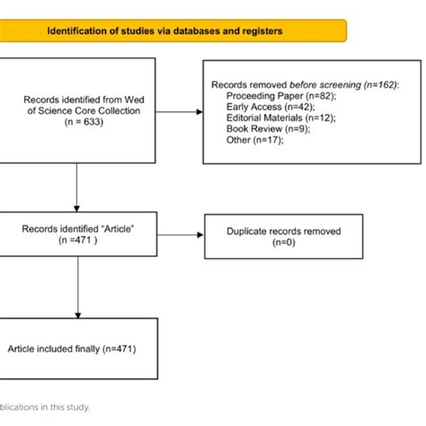 The Fastest Growing Llm Research Topics In 2023 Llm Papers Are