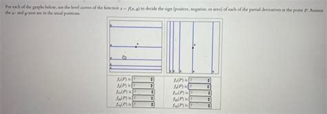 For Each Of The Graphs Below Use The Level Curves Of Chegg