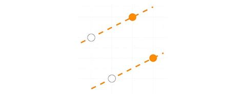 10 Things To Know About Covariate Adjustment Evidence In Governance And Politics