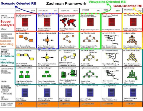Mapping And Partitioning Zachman Framework Download Scientific Diagram