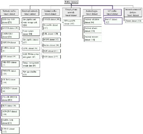 Figure 1 From Survey Of Intrusion Detection Using Deep Learning In The Internet Of Things