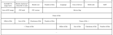 Hik Or Hack Not Iot Security Using Hikvision Ip Cameras Neobit Blog Sudo Null It News