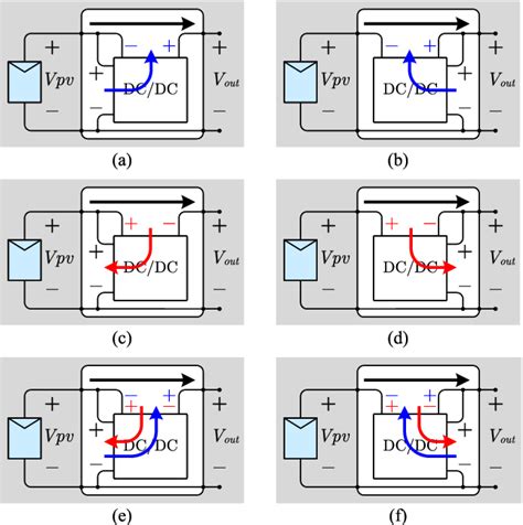 Figure 9 From High Efficiency And Full Mppt Range Partial Power Processing Pv Module Integrated