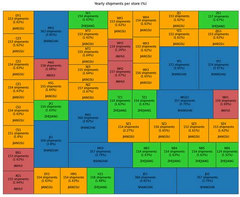 Transportation Network Analysis With Graph Theory