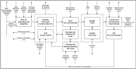 W50hn Benchmarking Cost Estimating Process In Company Against