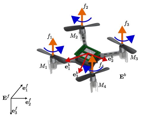 Sensors Free Full Text Leader Following Consensus And Formation Control Of Vtol Uavs With