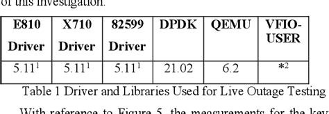 Table 1 From Design Of A Live Networking Device Update Mechanism For