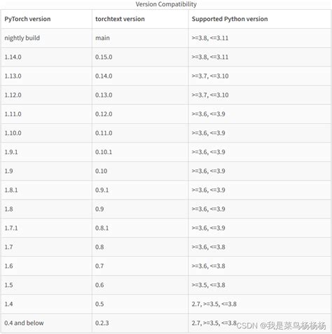 No Model Named ‘torchtext‘ 安装成功no Module Named Torchtext Csdn博客