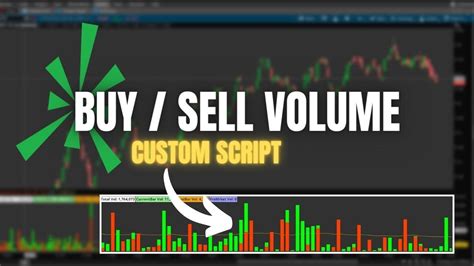 Custom Buy And Sell Side Volume Indicator For Thinkorswim Custom