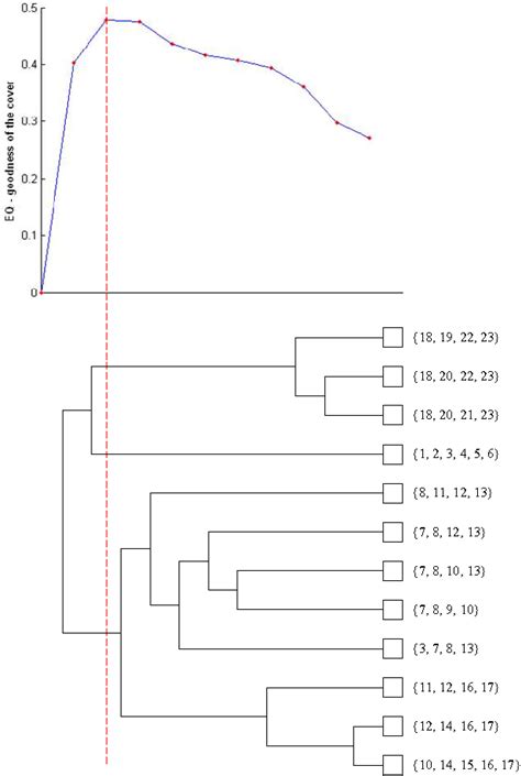 [pdf] detect overlapping and hierarchical community structure in networks semantic scholar