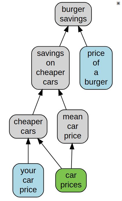 An Interactive Graphviz Widget Dash Python Plotly Community Forum