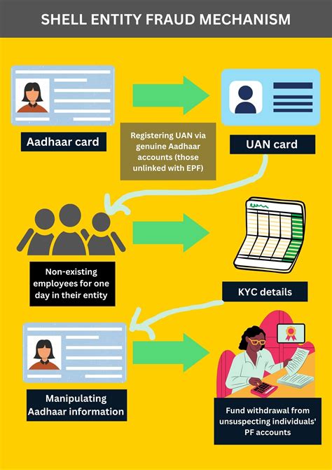 Cloning Fingerprints Fake Shell Entities Is Your Aadhaar As Safe As You May Think India Today