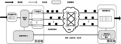 一种抵抗mptcp接收缓冲区阻塞的数据包调度方法与流程