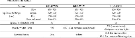 Table 1 From Radiometric Cross Calibration Of Gf 4 In Multispectral Bands Semantic Scholar