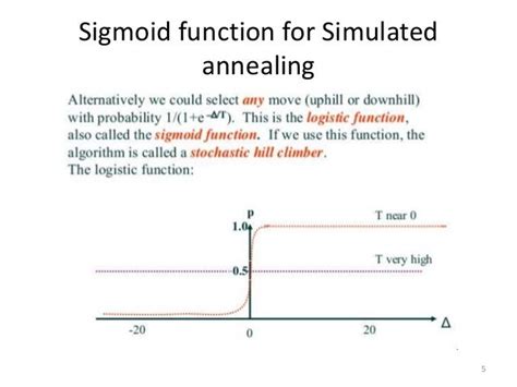 Lecture 27 Simulated Annealing