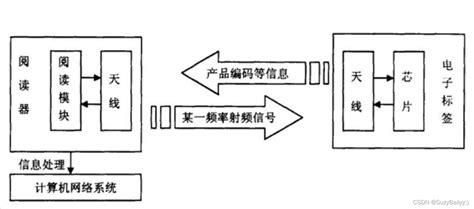 Windows系统是什么语言写的微软系统是用什么语言写的 Csdn博客