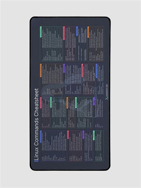 Linux Commands Desk Mat Sysxplore