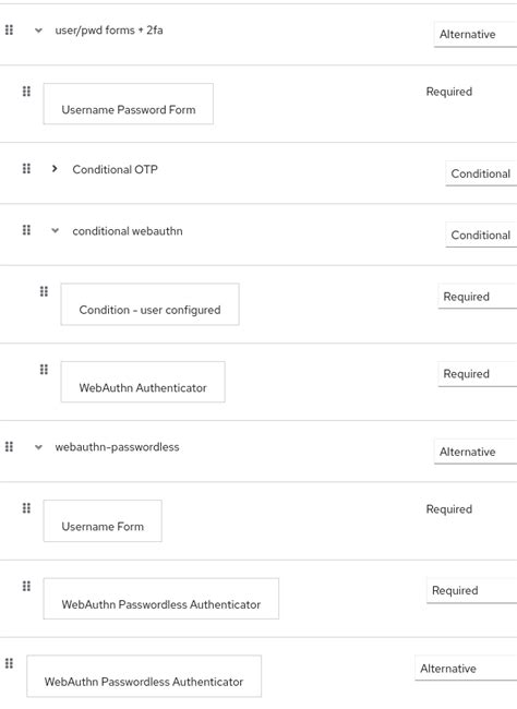 Support Webauthn Userless Policy And Passwordless In The Same Realm