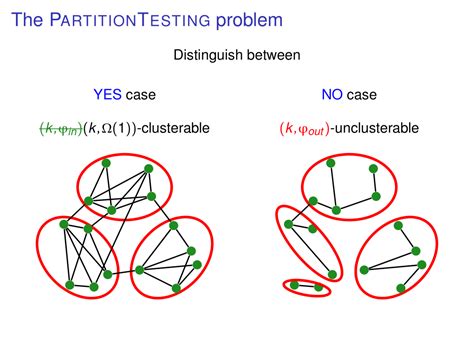 Testing Graph Cluster Structure In Sublinear Time Yuval Peres