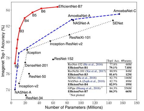 Github Mankyr Detect Pneumonia From X Ray Images Machine Learning Python This Competition Was