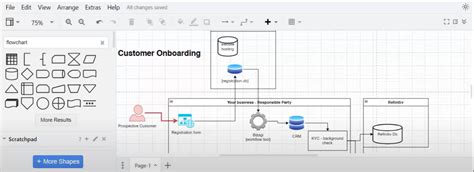 Using Pi Being Purposeful In How You Use Pi — Modelware Systems