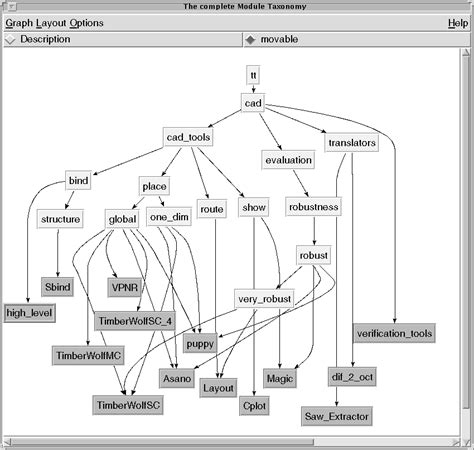 Module Taxonomy And A Hypertext Card Download Scientific Diagram