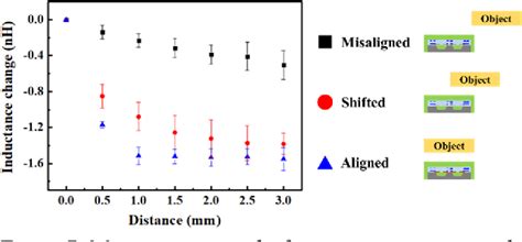 Figure 7 From Cmos Mems Tri Axial Piezo Resistive Tactile Sensor With