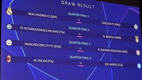 Champions League cuartos de final partidos y horarios en Perú de los duelos que se jugarán