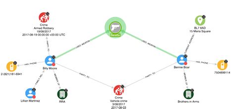 The Ultimate Guide To Link Analysis Software Graphaware