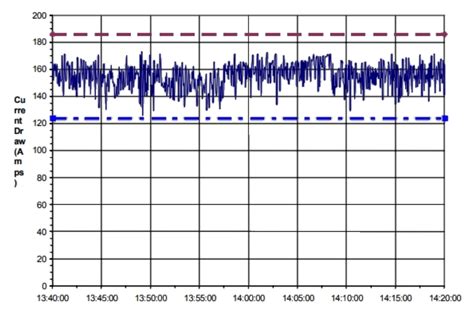 Compressor Capacity Control Compressed Air Towards Zero