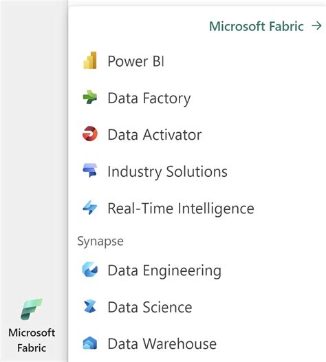 Github Datasnowmandatasciencee2e Easy To Get Jupyter Notebooks For Fabric Data Science