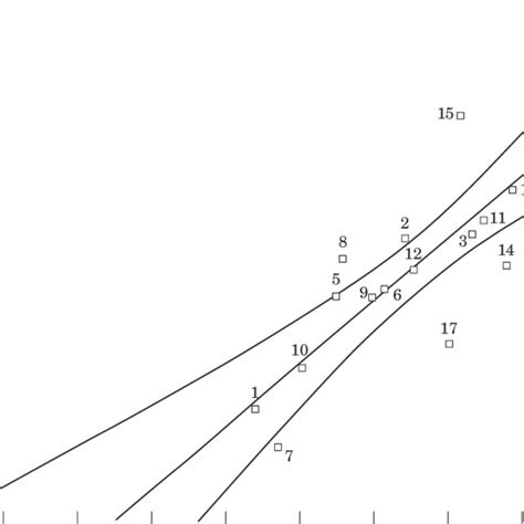 Correlation In Areas Between Age And Sex Adjusted Rates Of Incidence Download Scientific