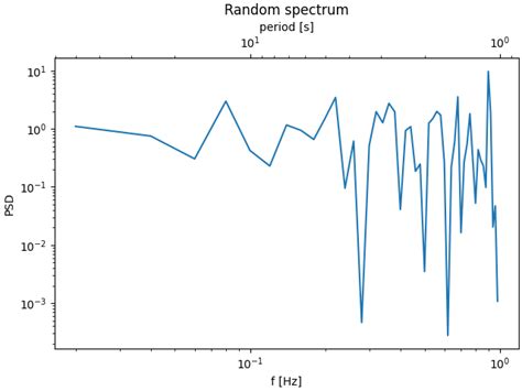 Secondary Axis Matplotlib 3 3 1 Documentation