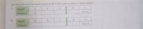 Use The Rule And The Input Values To Fill In The Output Values In These T