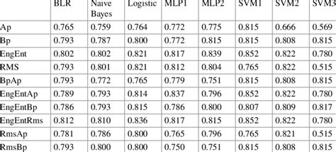 Results Based On Precision For Mean Precision Download Table