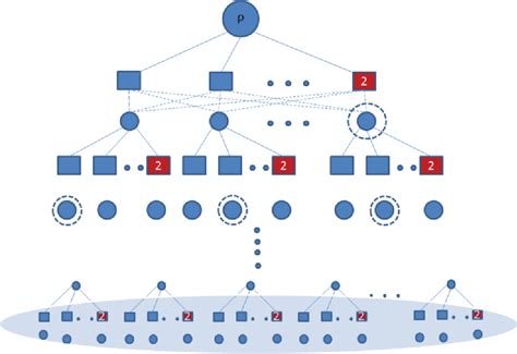 Figure 1 From Competitive Algorithms From Competitive Equilibria Semantic Scholar