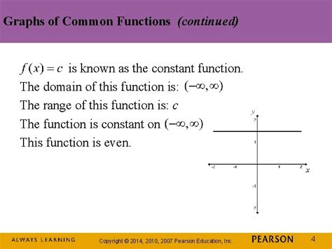 recap functions and their graphs transformations of functions