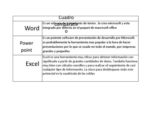 Cuadro Comparativo De Word Power Point Excel Pdf