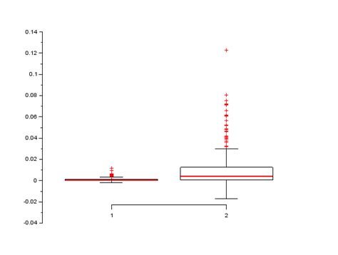 The Sobol G Function Model 37 Boxplot Of The Mean Square Errors Of