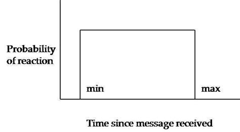 Step Function On The Left And A General Response Functions For 2D Download Scientific Diagram
