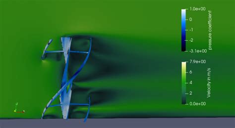 Give Tutorials For Computational Fluid Dynamics With Openfoam By