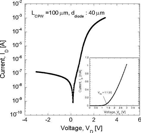 Schottky Diode Used In Rectenna At Sandra Madrigal Blog